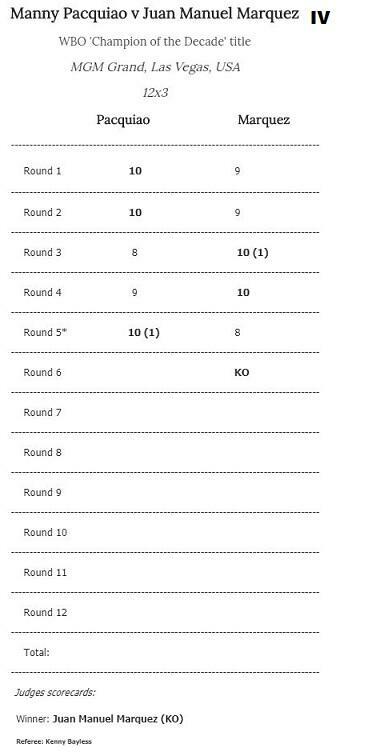 WBN Scorecard: Manny Pacquiao v Juan Manuel Marquez 4 - World Boxing News