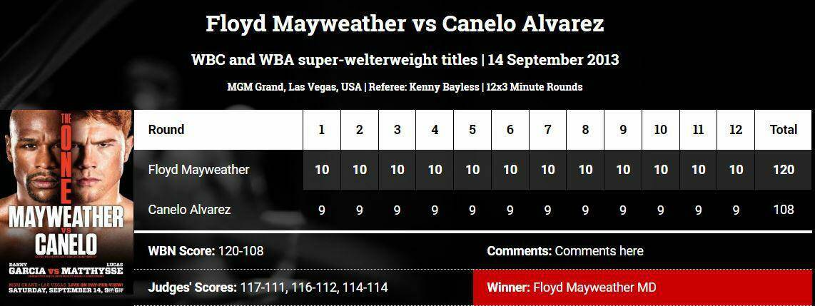 WBN Scorecard: Floyd Mayweather vs. Canelo Alvarez - World Boxing News