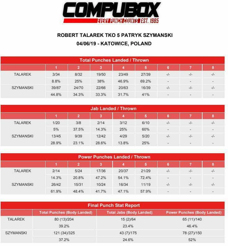 25 year-old Boxing contender retires after losing TEN KNOCKDOWN brawl ...