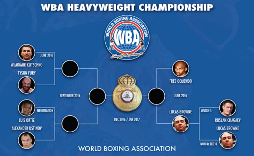 The Cursed History of the WBA 'Regular' Heavyweight Title - World ...