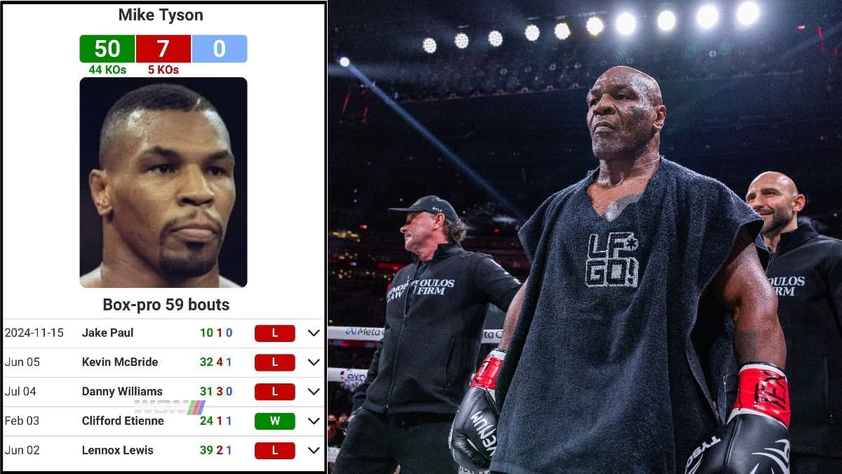 Mike Tyson's new boxing record a permanent stain on the sport - World ...