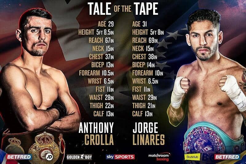 Crolla v Linares: Tale of the Tape - World Boxing News